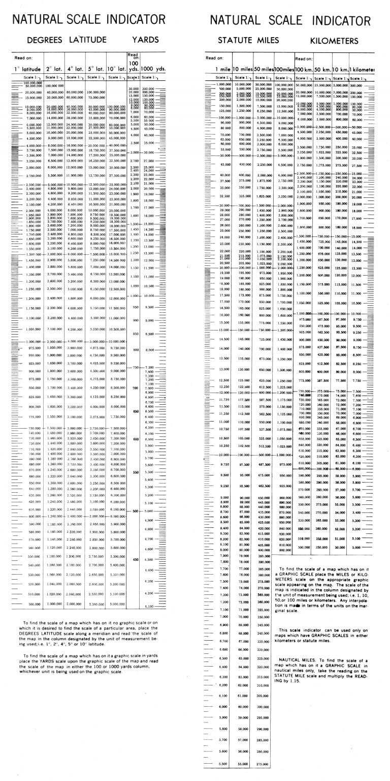 Natural Scale Indicator « 地圖與遙測影像數位典藏計畫
